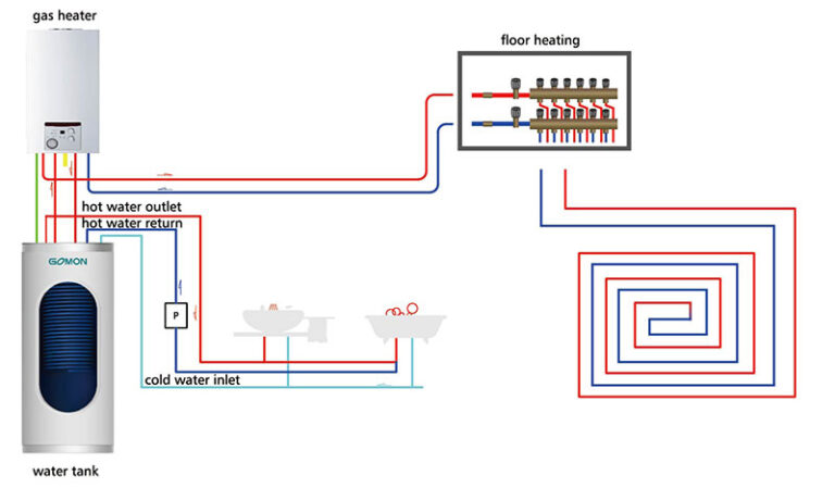 Top Connection Type Gas Water Tank - Gmwaterheater.com